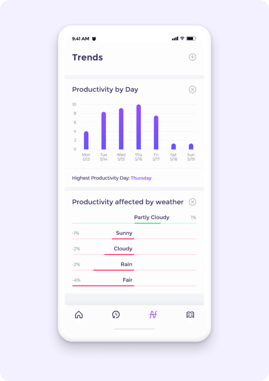 Ultradian Rhythm Tracking App